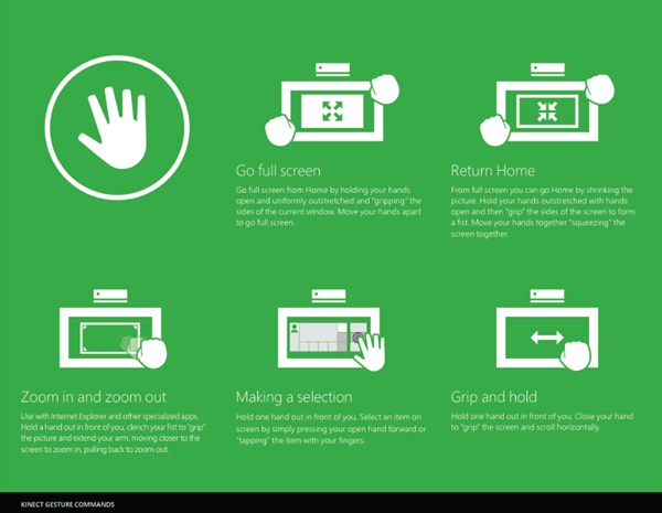 Los comandos de voz y los gestos que reconoce la Xbox One